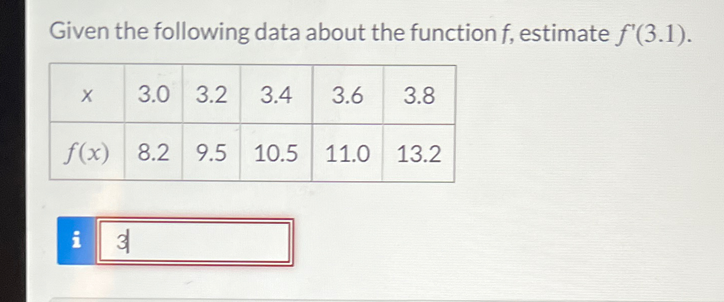 Solved Given the following data about the function f, | Chegg.com
