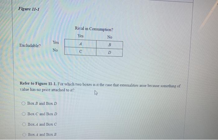 Solved Figure 11-1 Rival in Consumption? Yes No Excludable? | Chegg.com
