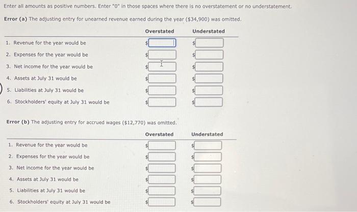 Solved Enter all amounts as positive numbers. Enter "0" in | Chegg.com