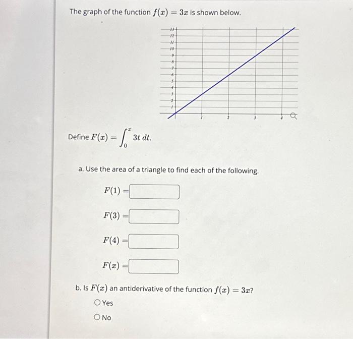 Solved The graph of the function f(x)=3x is shown below. | Chegg.com