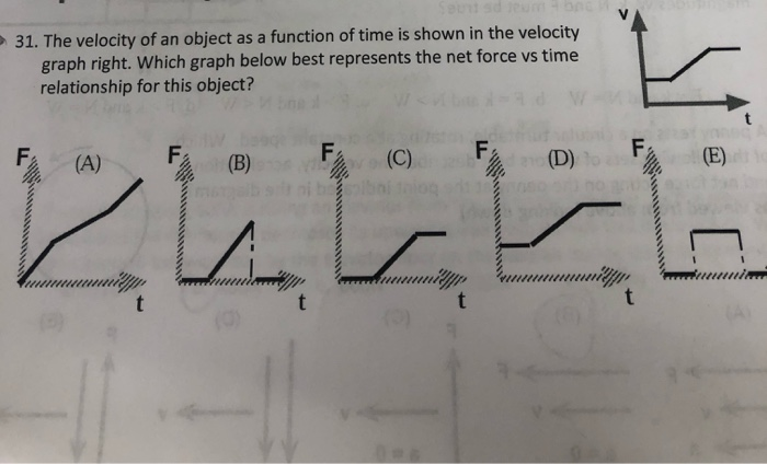 Solved 31. The velocity of an object as a function of time | Chegg.com