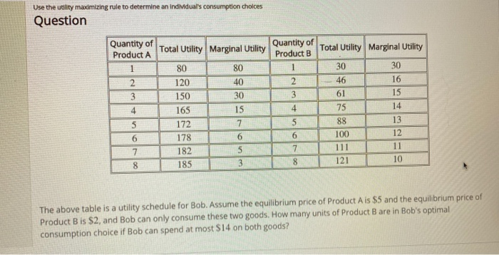 Solved Use the utility maximizing rule to determine an | Chegg.com