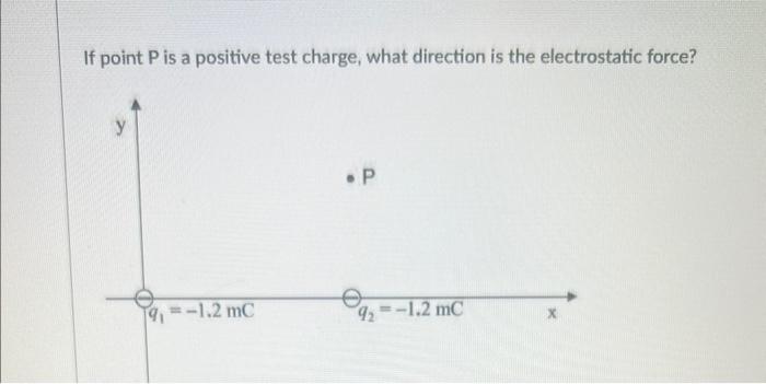 Solved If point P is a positive test charge, what direction | Chegg.com