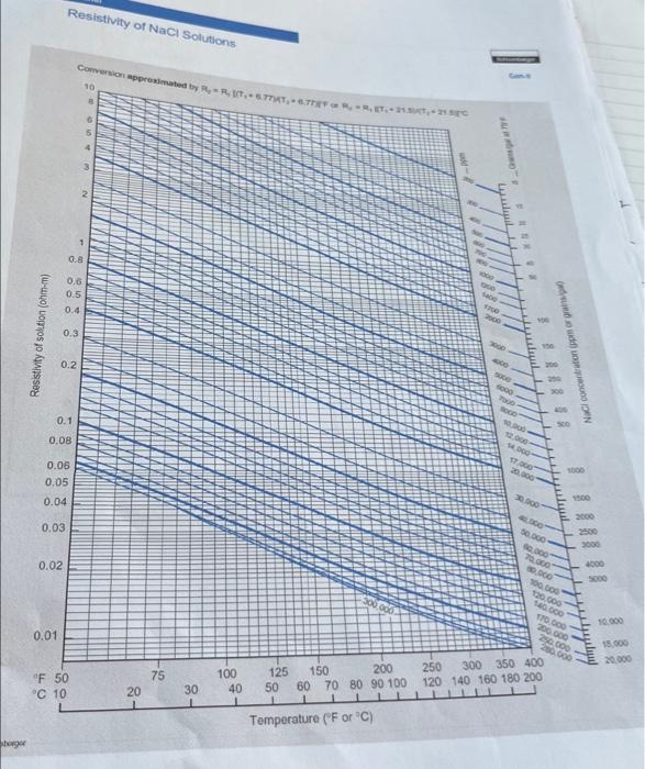 2. Examine the SP log data below. Using the SSP in | Chegg.com