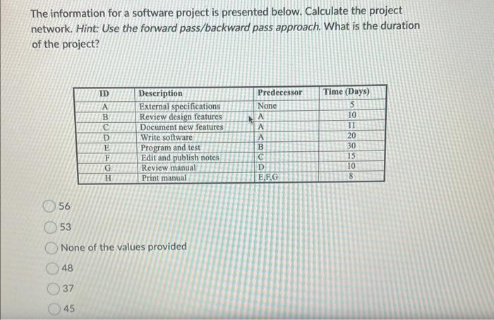 Solved The information for a software project is presented | Chegg.com