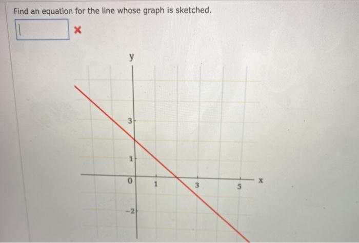 Solved Find an equation for the line whose graph is | Chegg.com