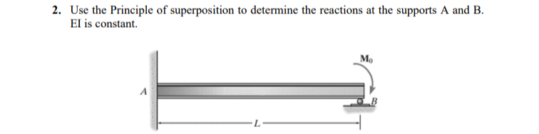 Solved Use the Principle of superposition to determine the | Chegg.com