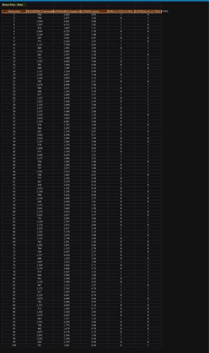 Solved QUESTION 05 (40 points) - Multiple Linear Regression | Chegg.com Solved QUESTION 05 (40 points) - Multiple Linear Regression | Chegg.com