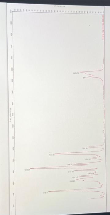 Solved Please help annotate and identify the unknown alkyl | Chegg.com