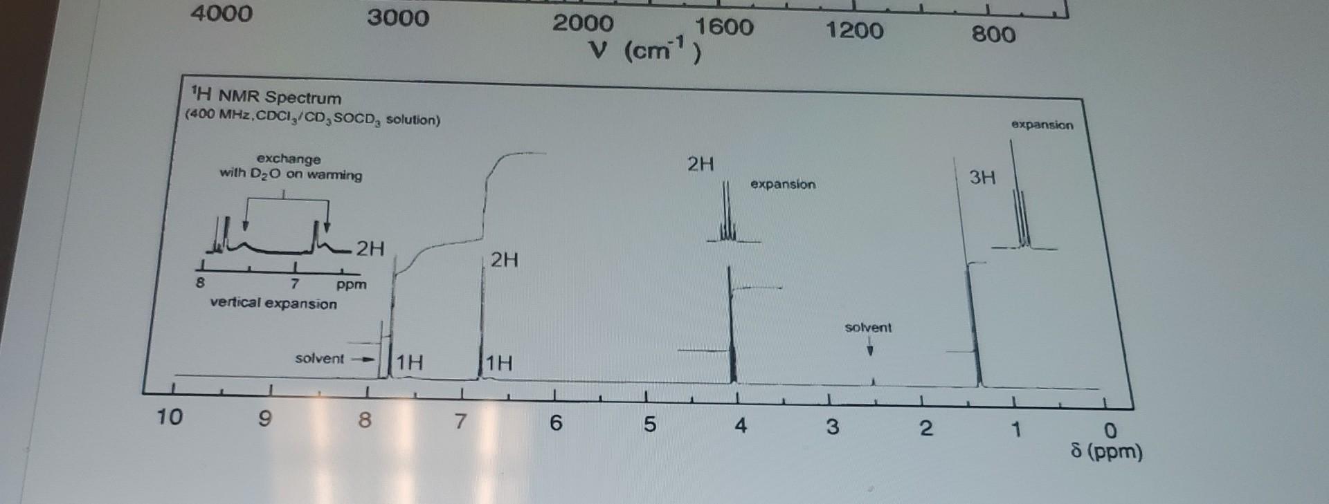Solved The molecular formula of compound Y is C9H11 NO2. Use | Chegg.com