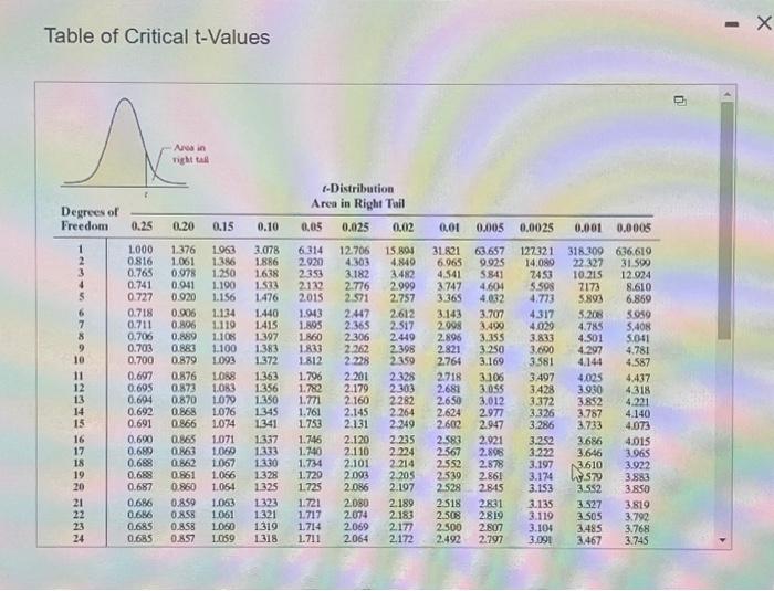 Solved Table of Critical t-ValuesTable of Critical | Chegg.com