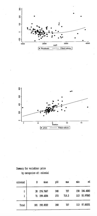 Solved (1) (a) (5 points) Obtain the summary statistics | Chegg.com Solved (1) (a) (5 points) Obtain the summary statistics | Chegg.com