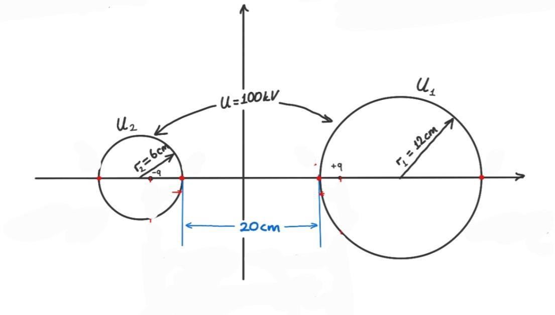 Solved In an air-insulated parallel axis cylindrical | Chegg.com