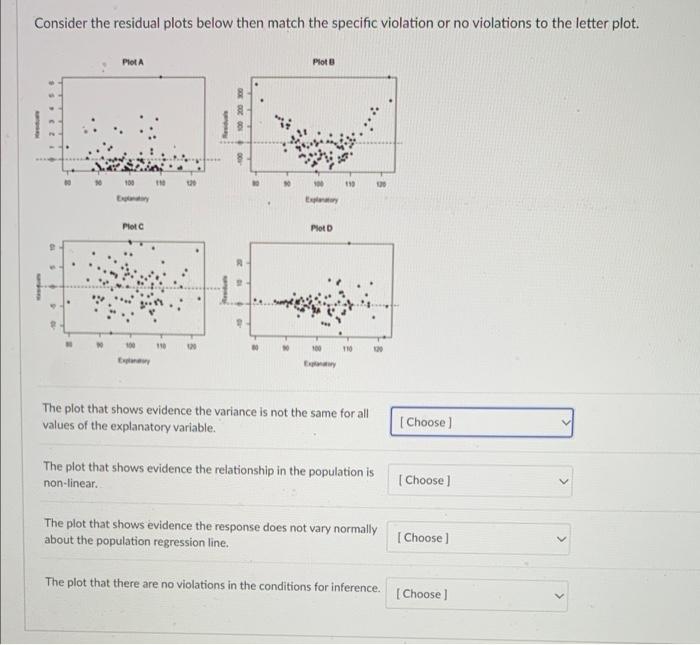 Solved Consider the residual plots below then match the | Chegg.com