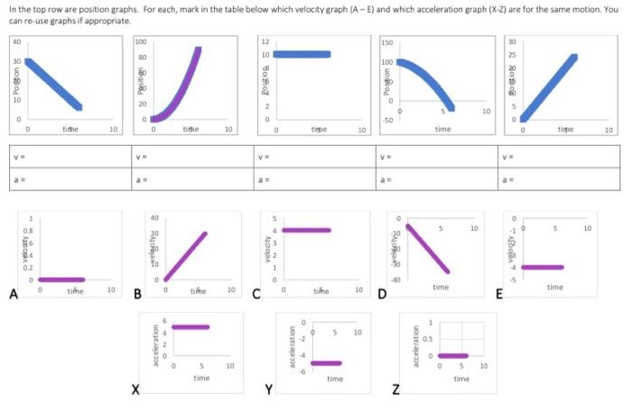 Solved In the top row are position graphs. For each, mark in | Chegg.com