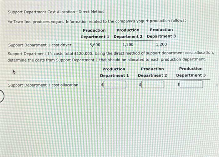 Solved Support Department Cost Allocation Direct Method