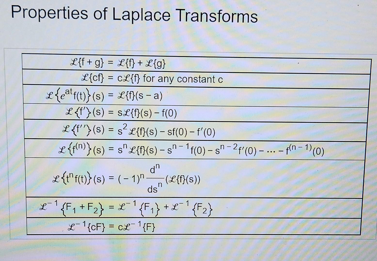 Solved the curfent I(t) in an LC circuit is governed by the | Chegg.com