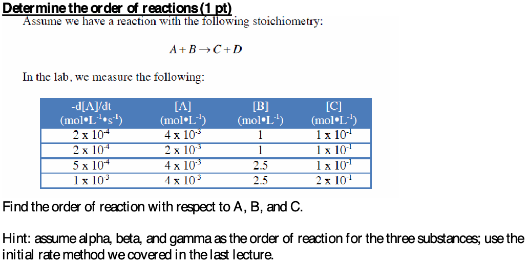 Solved Find the order of reaction with respect to A,B, ﻿and | Chegg.com