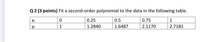 Solved 22 ( 3 points) Fit a second-order polynomial to the | Chegg.com
