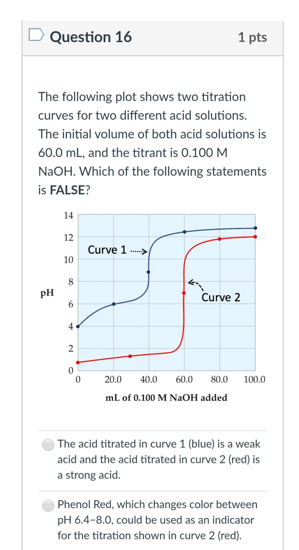 Solved Question 16 1 pts The following plot shows two | Chegg.com