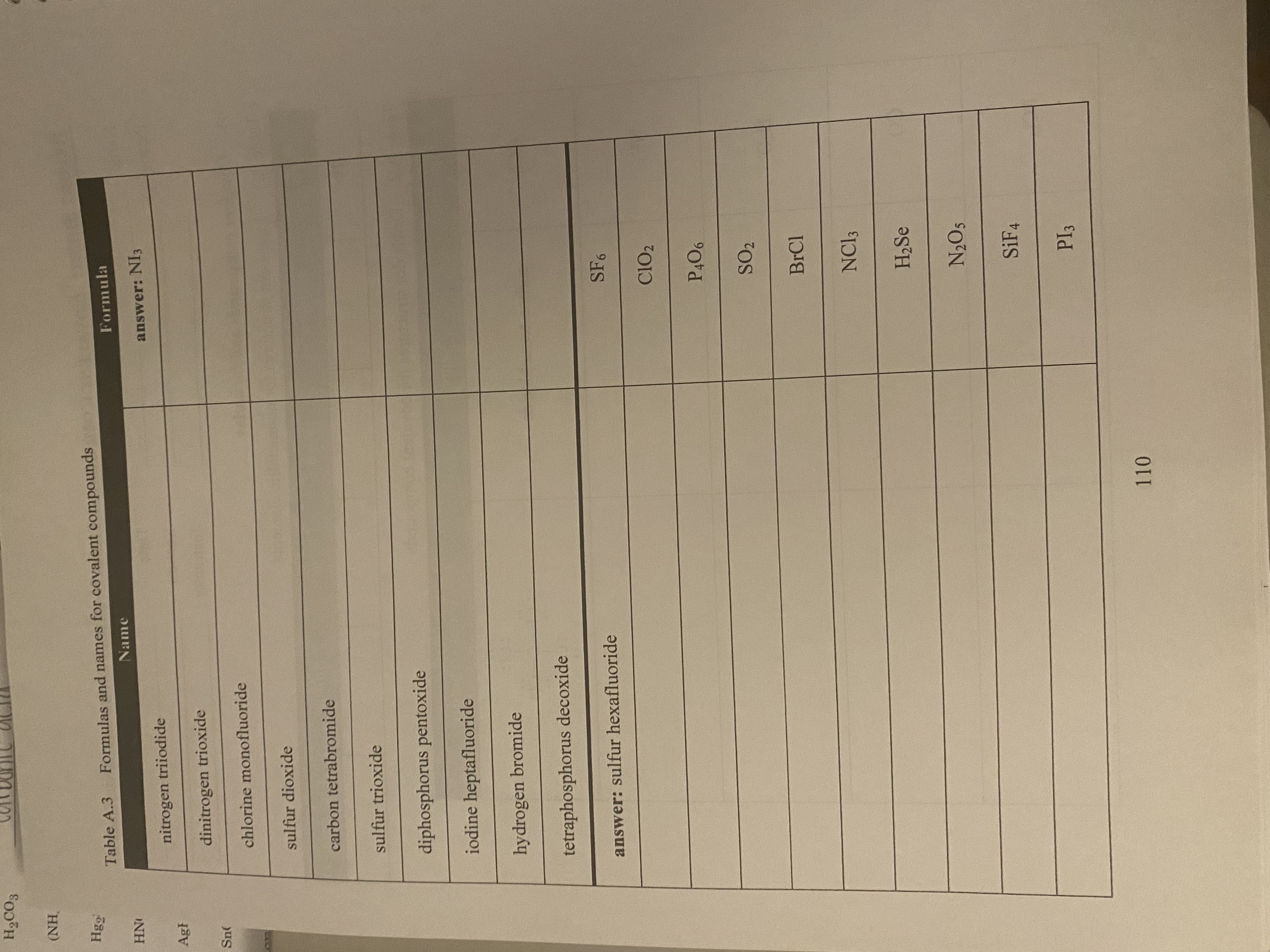 Solved Table A. 3 ﻿Formulas and names for covalent | Chegg.com