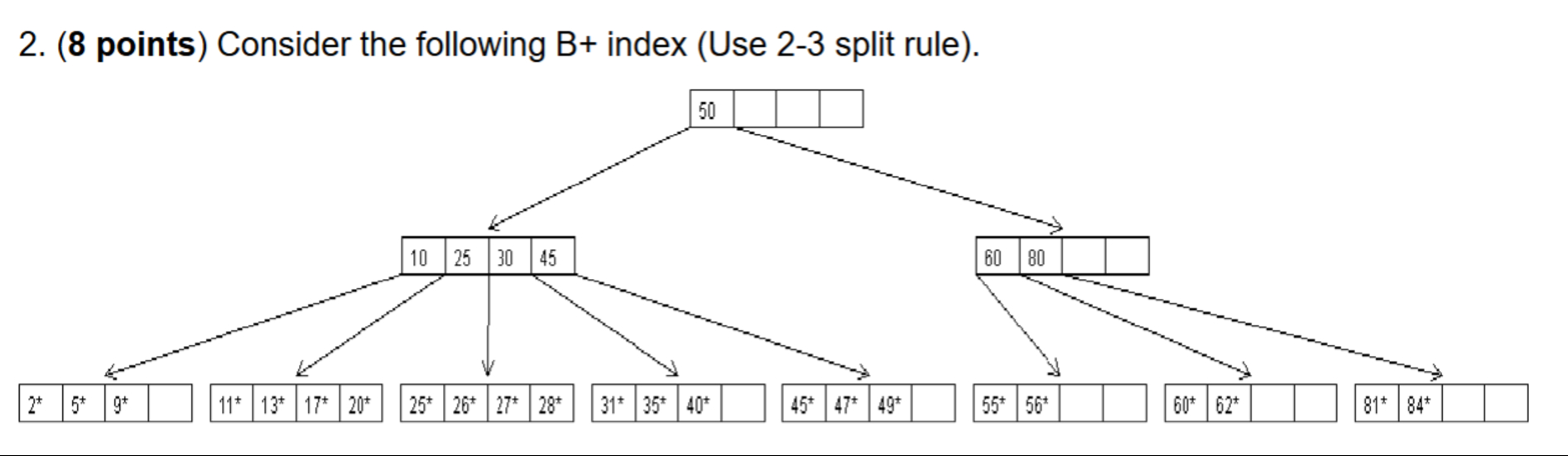 Solved a) (4 ﻿points) ﻿Show the B+ ﻿tree that would result | Chegg.com