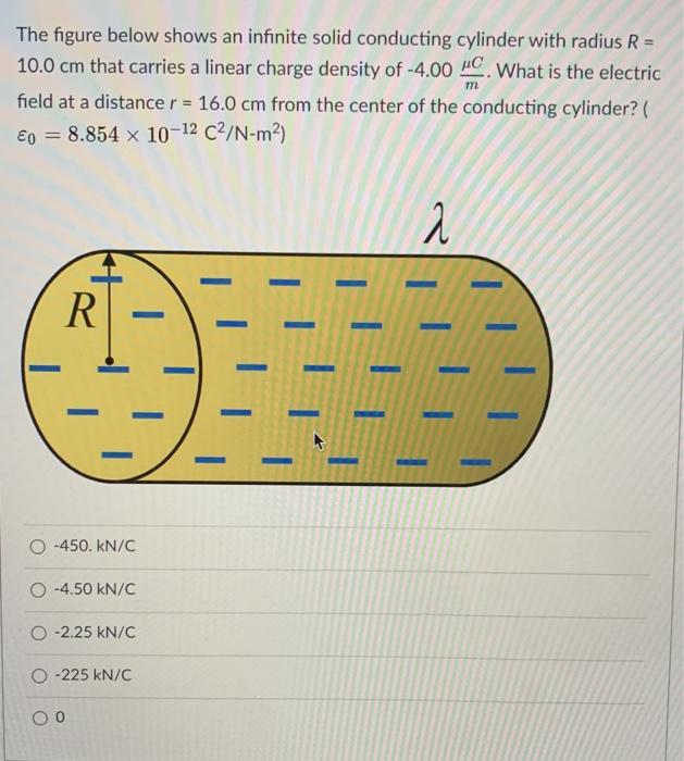 Solved The figure below shows an infinite conducting sheet | Chegg.com