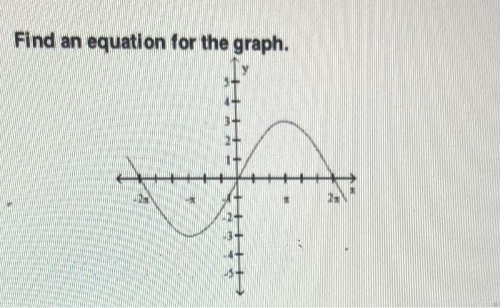 Solved Find an equation for the graph. | Chegg.com