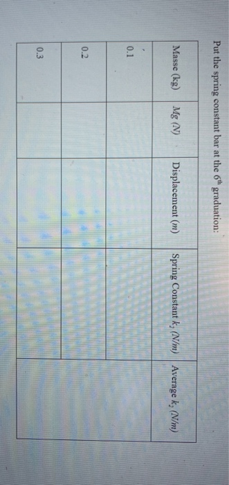 Solved 1. PROCEDURE 1: Calculating the Spring Constant and | Chegg.com