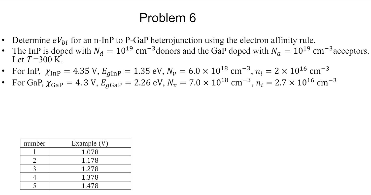Solved Problem 6Determine eVbi ﻿for an n-InP to P-GaP | Chegg.com