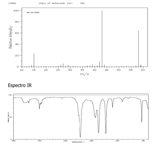 Solved Determine the structure of the compound C3H6O from | Chegg.com