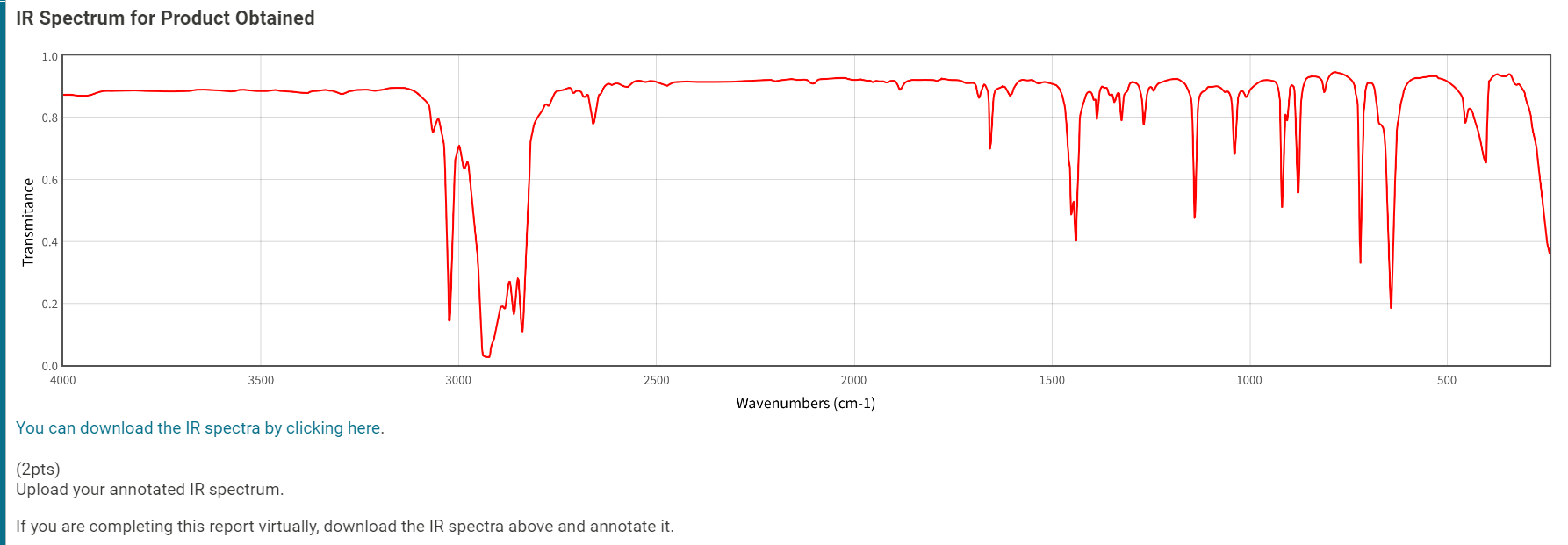 Solved (2pts)Upload your annotated IR spectrum.If you are | Chegg.com