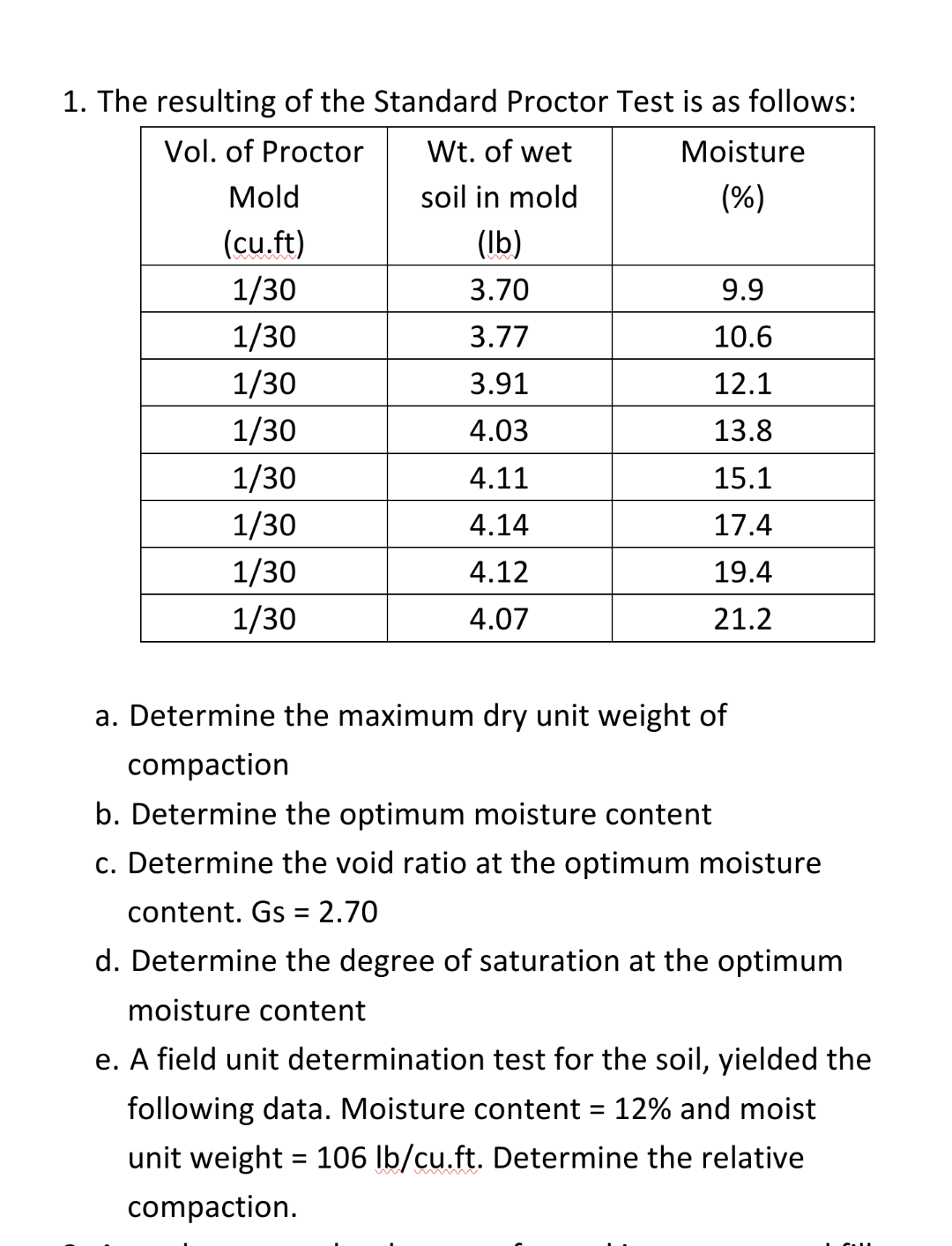 Solved 1. The resulting of the Standard Proctor Test is as | Chegg.com