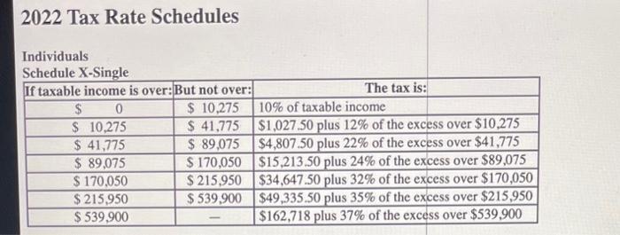 Solved Henrich is a single taxpayer. In 2022, his taxable | Chegg.com