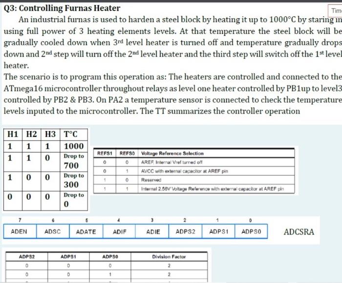 Solved Tim Q3: Controlling Furnas Heater An industrial | Chegg.com