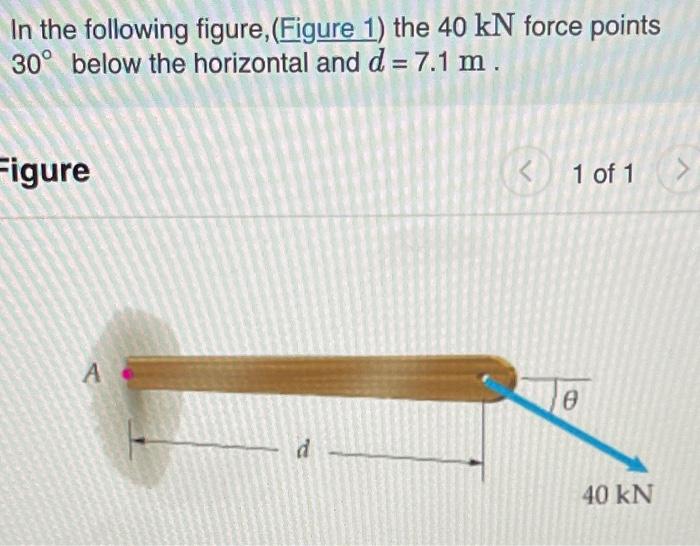Solved In the following figure,(Figure 1 ) the 40kN force | Chegg.com