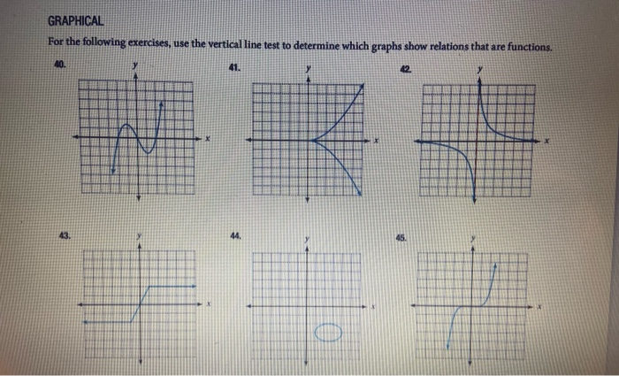Solved GRAPHICAL For the following exercises, use the | Chegg.com