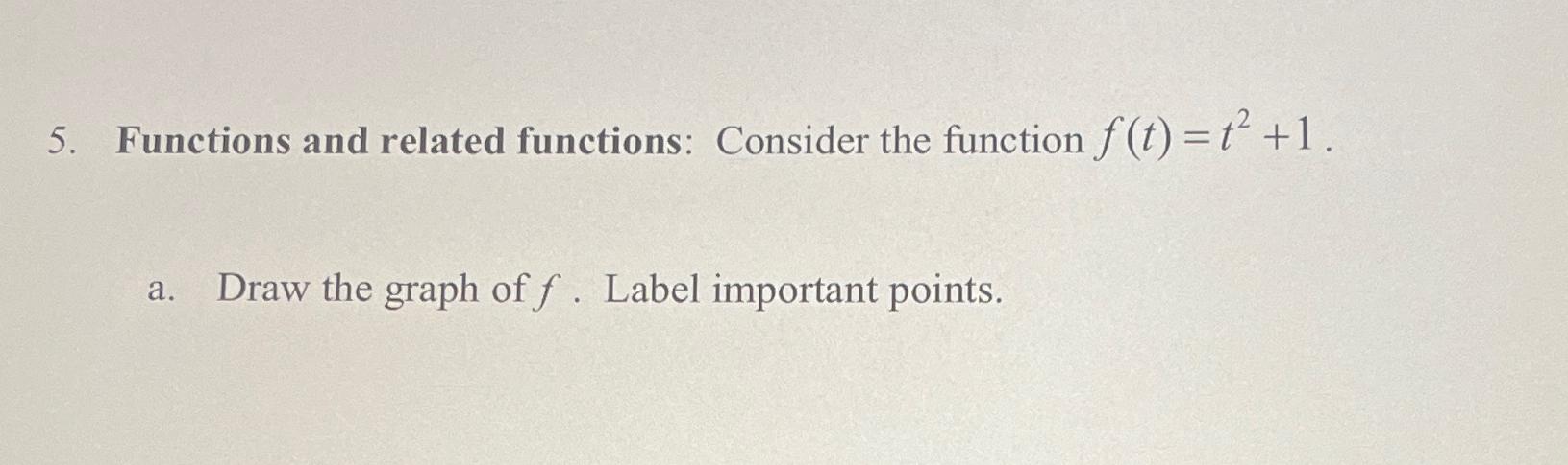 Solved Functions and related functions: Consider the | Chegg.com