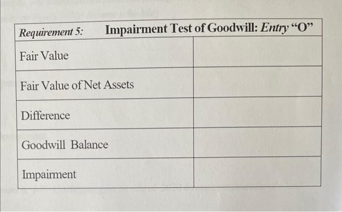 Requirement 5: Impairment Test of Goodwill: Entry "O" | Chegg.com
