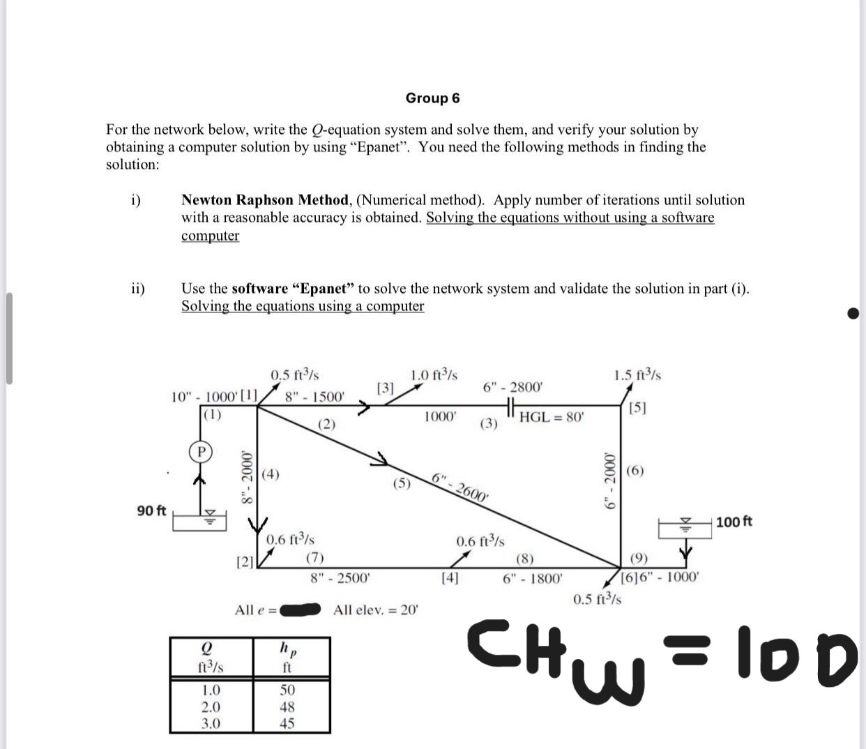 Solved Group 6For the network below, write the Q-equation | Chegg.com