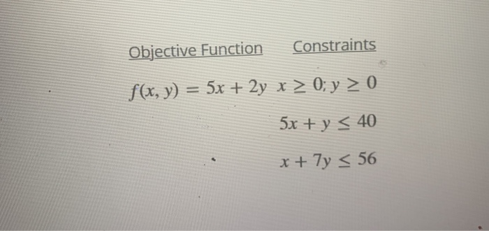 Solved Objective Function Constraints f(x, y) = 5x + 2y x > | Chegg.com