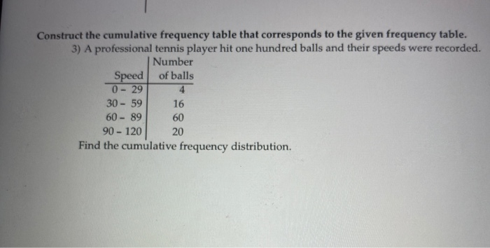 Solved Construct the cumulative frequency table that | Chegg.com