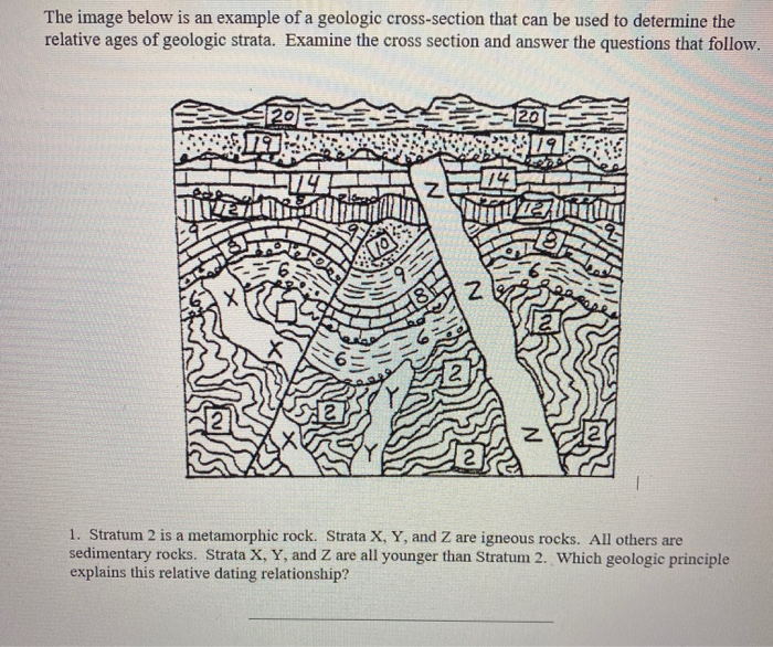 Solved The image below is an example of a geologic | Chegg.com