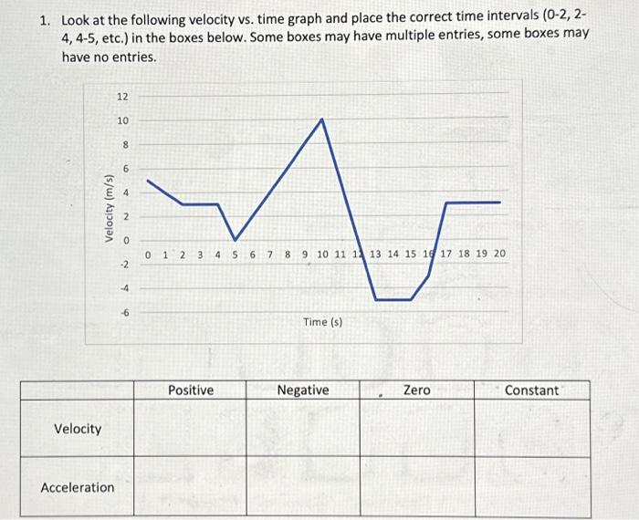 Solved 1 Look At The Following Velocity Vs Time Graph And