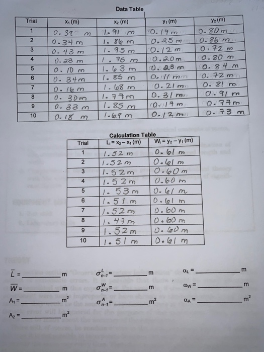 Solved Data Table Trial X2 (m) Yz (m) 1 2 3 4 le con X (m) | Chegg.com