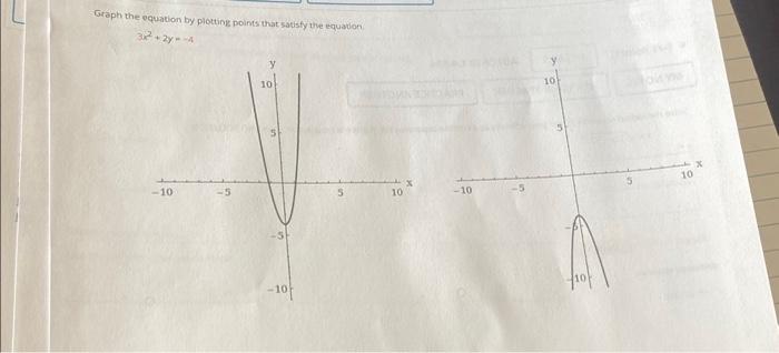 Solved Graph the equation by plotting points that satisfy | Chegg.com