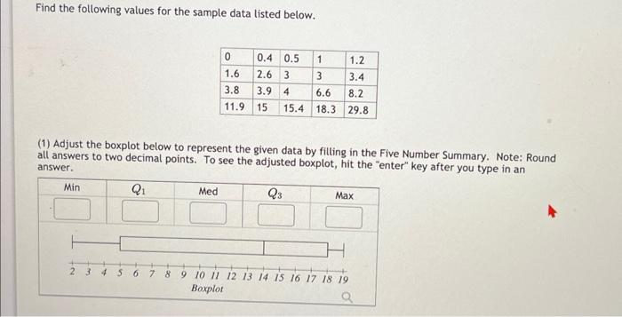 Solved Find the following values for the sample data listed | Chegg.com