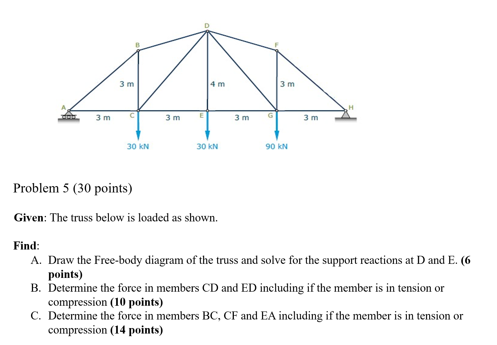 Solved by an EXPERT Problem 5 (30 ﻿points)Given: The truss below is | Chegg.com