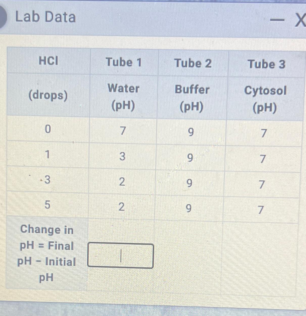 Solved Lab Data\table[[HCl,\table[[Tube 1],[Water],[(pH) | Chegg.com