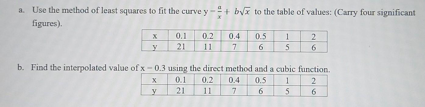 Solved a. Use the method of least squares to fit the curve | Chegg.com